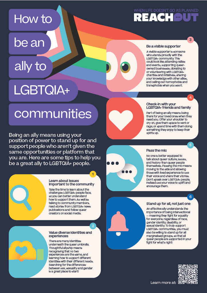 Poster PDF: How to be an ally to LGBTQIA+ communities – ReachOut Australia