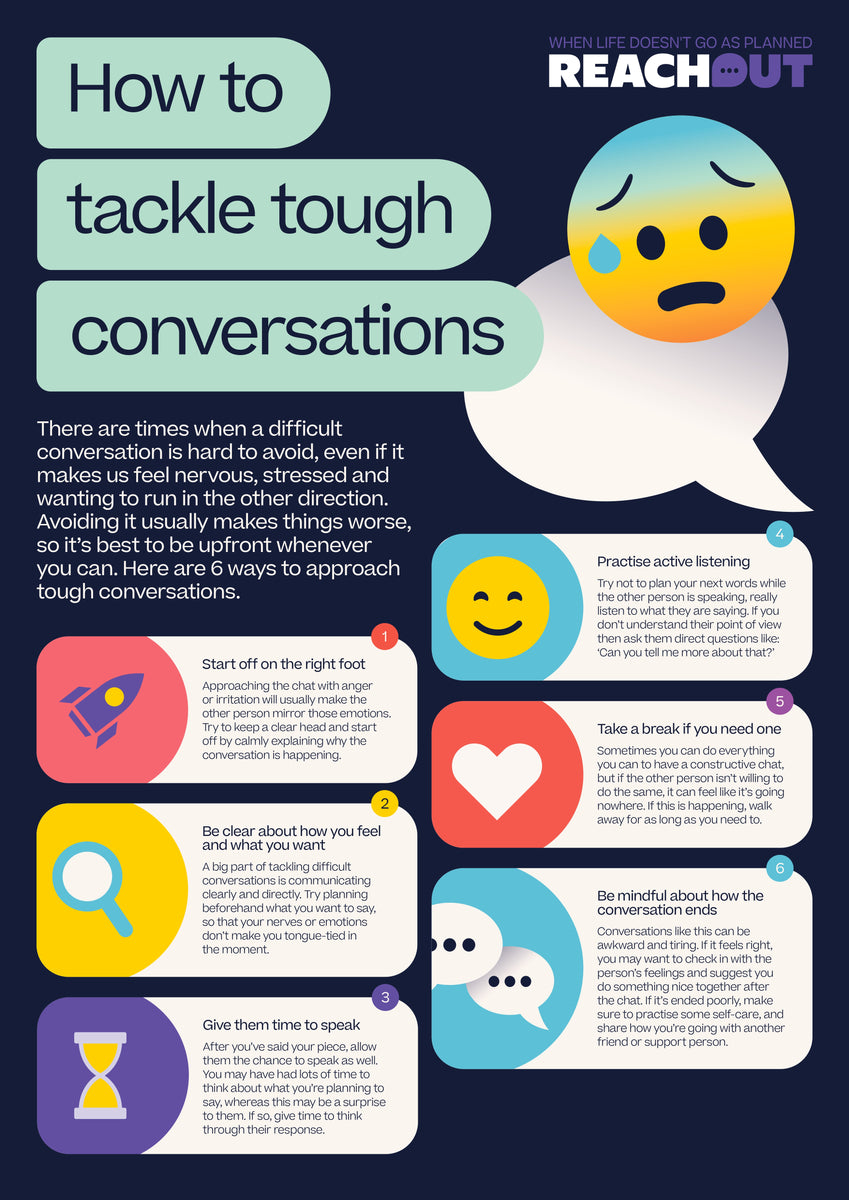 Poster PDF: How to tackle tough conversations – ReachOut Australia