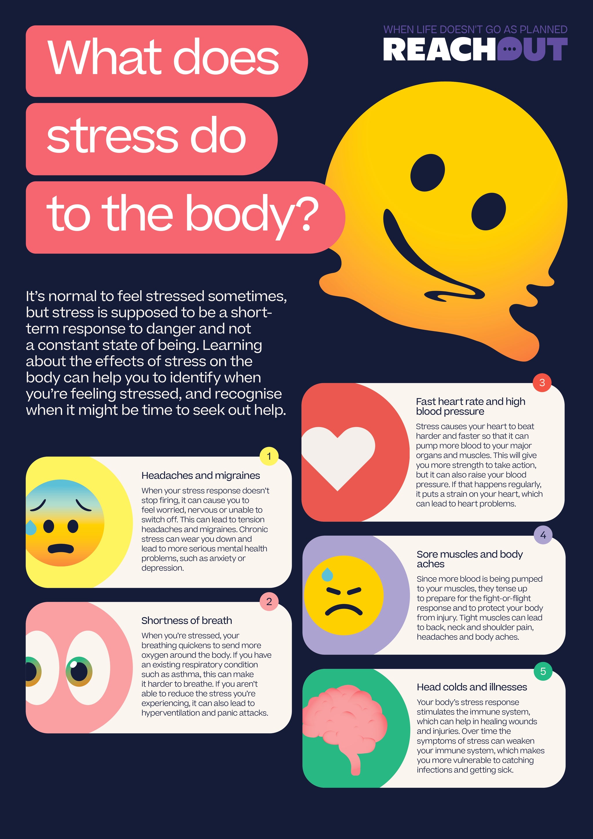 Poster PDF: How to be a good friend – ReachOut Australia