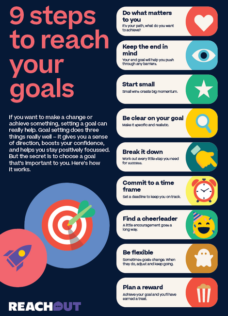 Poster PDF: Schools - Goals Poster – ReachOut Australia