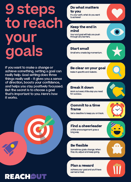 Classroom Posters – Free digital downloads – ReachOut Australia